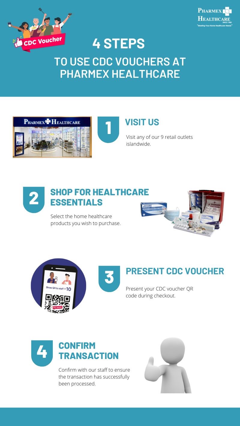 Using CDC Vouchers at Pharmex Healthcare - Blog