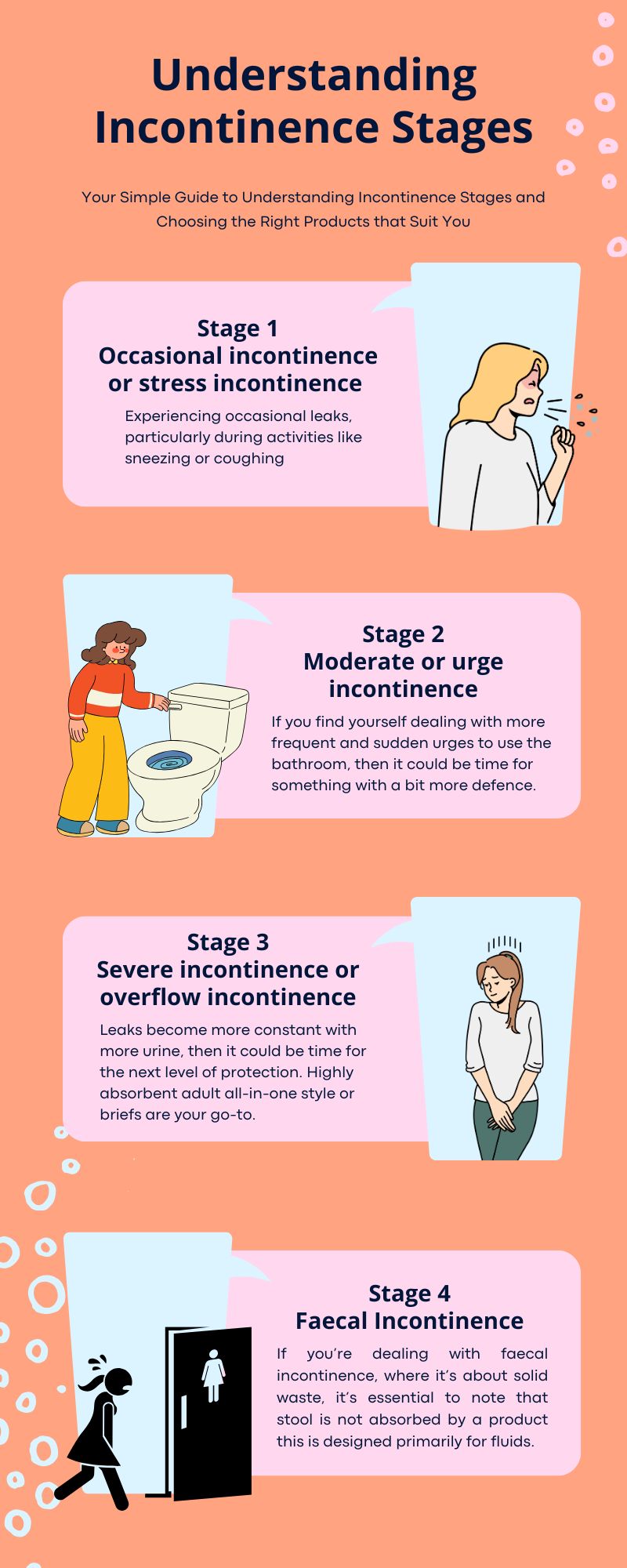 Understanding Incontinence Pads - Blog