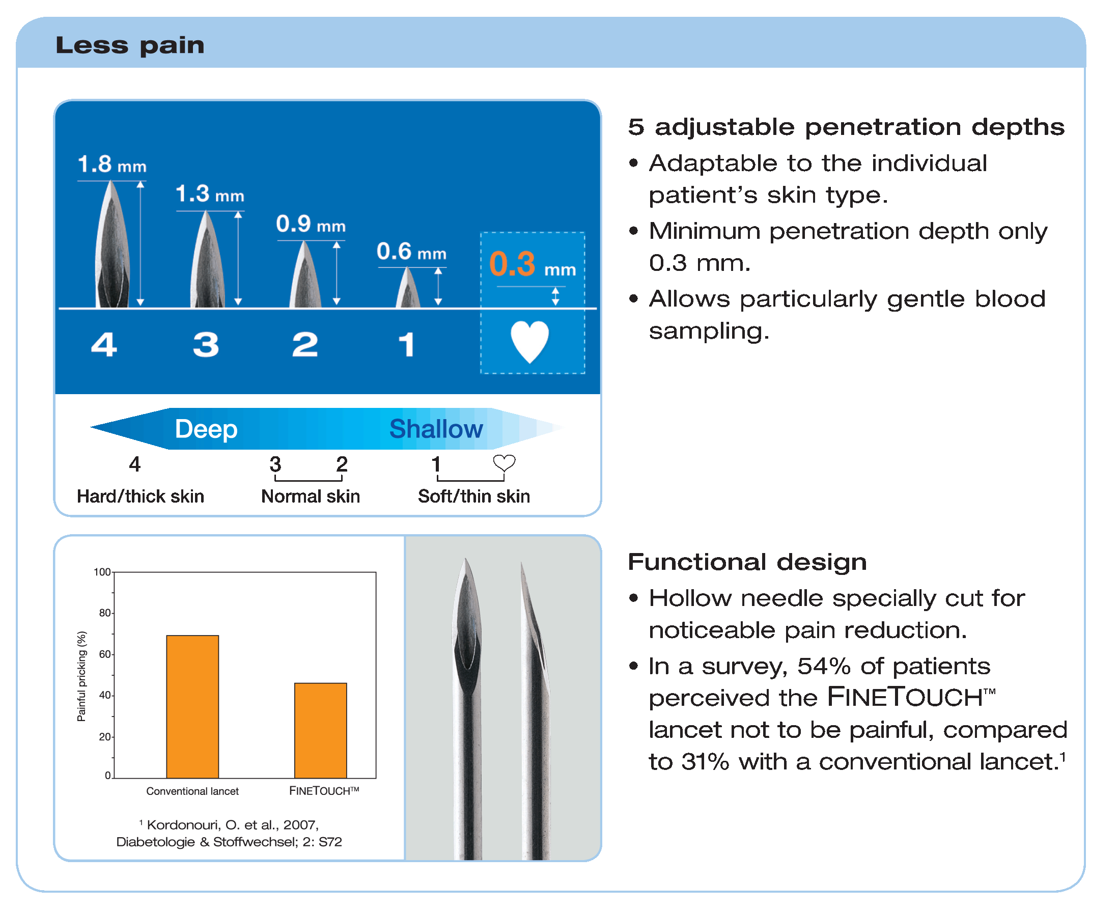Terumo Finetouch Mini Lancing Device | Diabetes Care | medicalsupplies ...